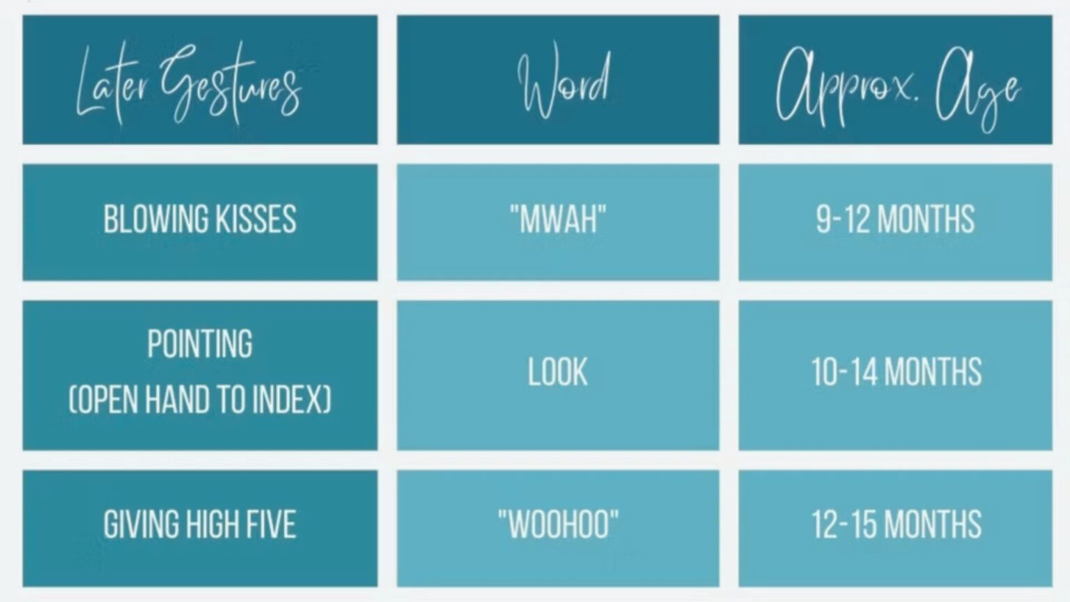 16 Gestures by 16 Months: Baby Communication Guide - SunCityWonderland